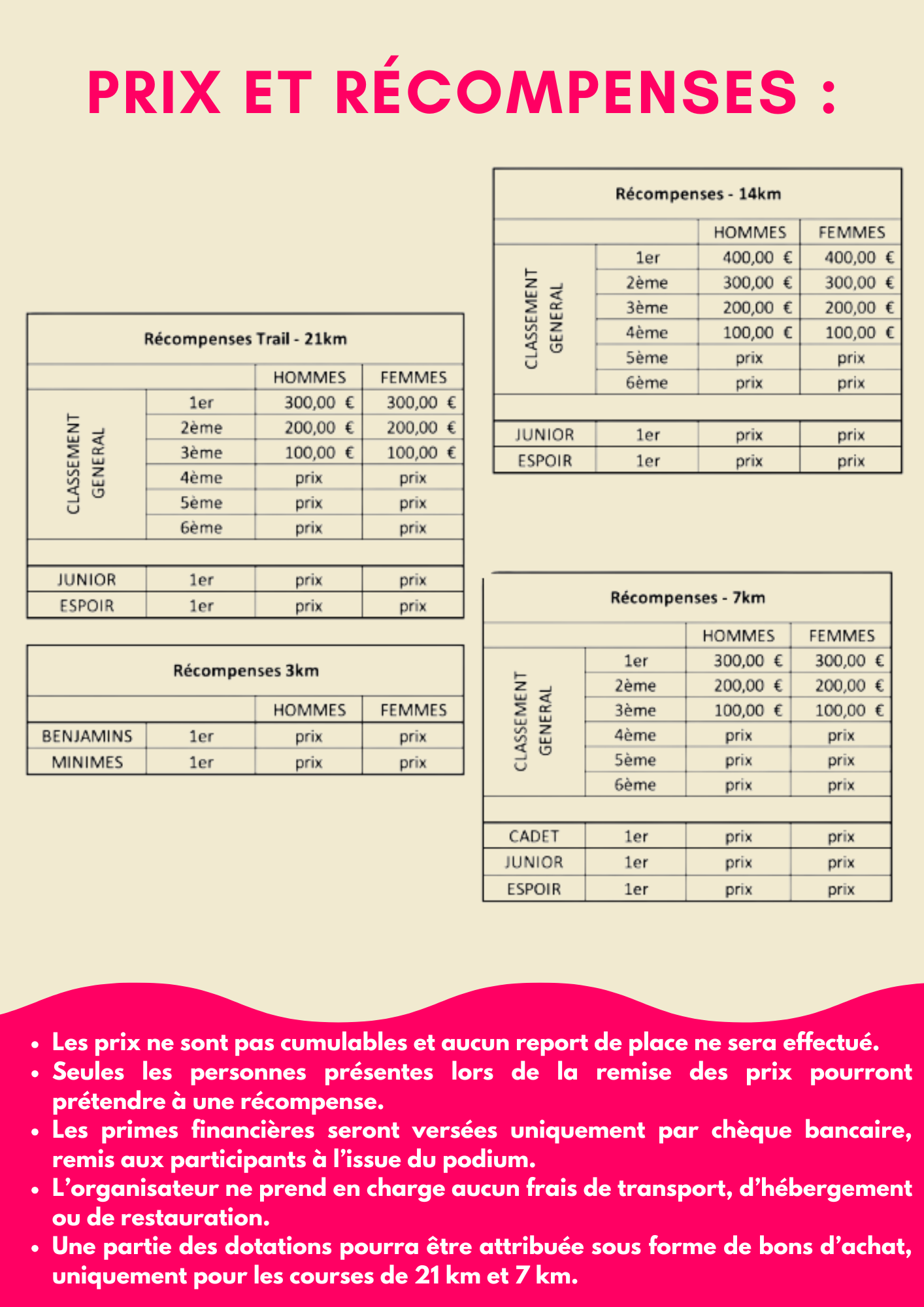 Prix et récompenses - Enduro des Sables